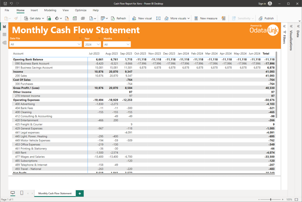 Cash Flow Reports for MYOB in Power BI - OdataLink